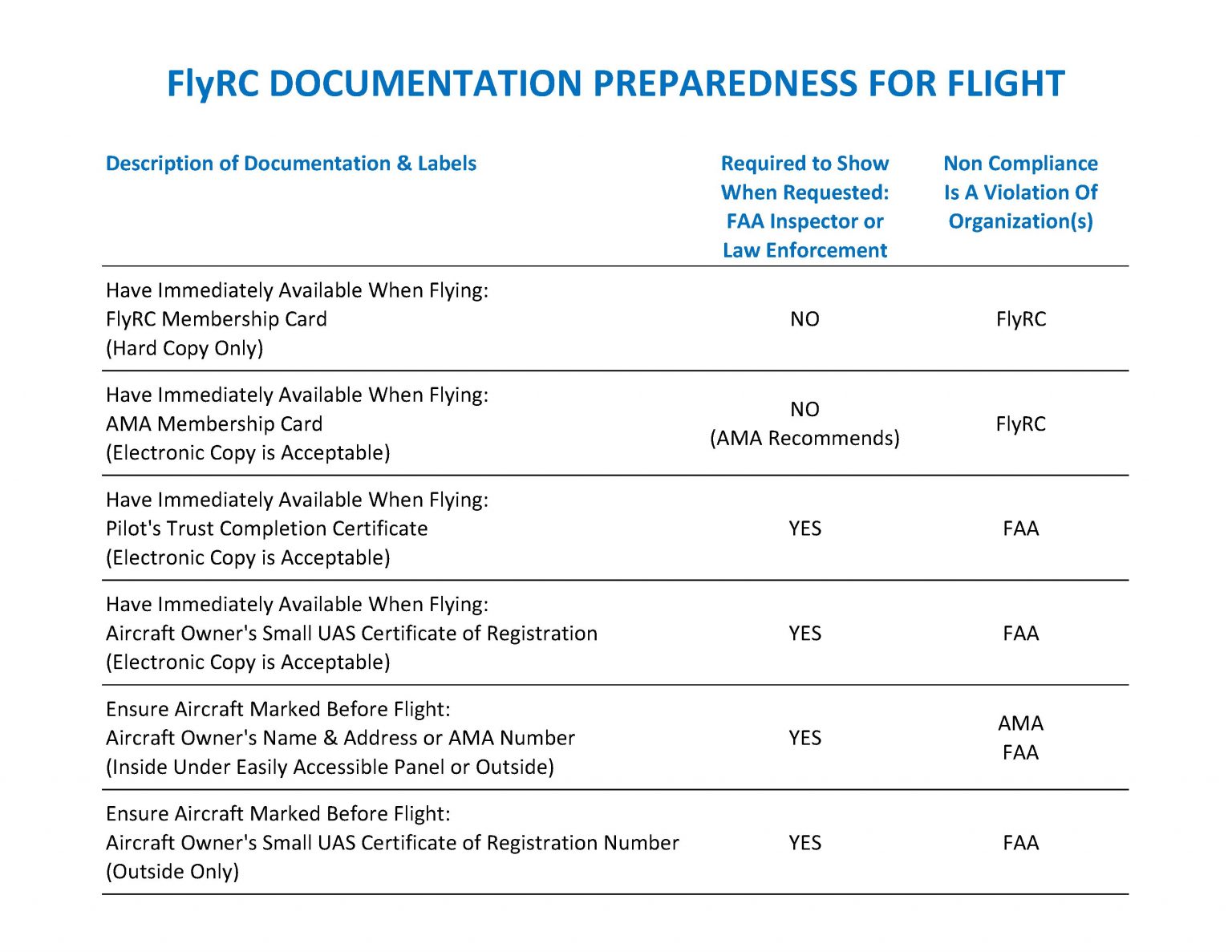 - FLYRC